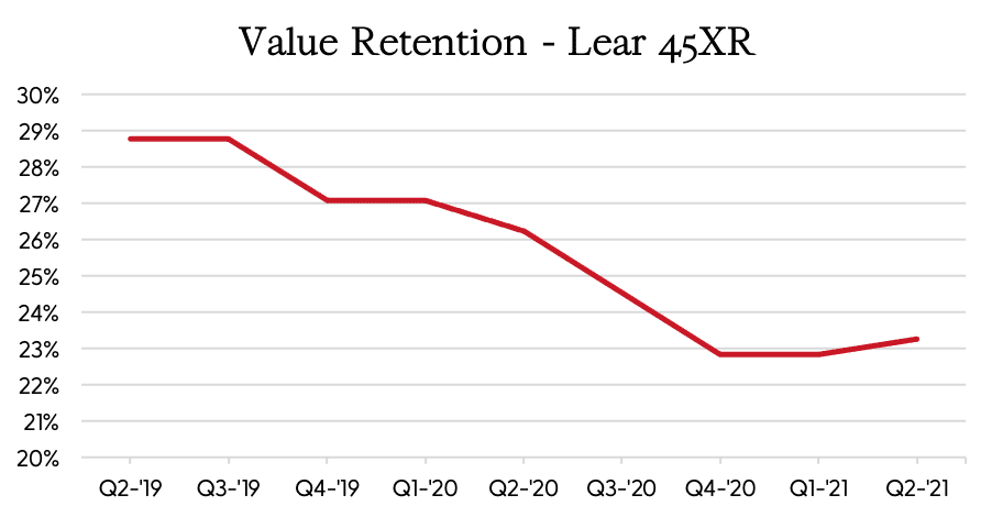 Lear 45 Value | Elliott Jets